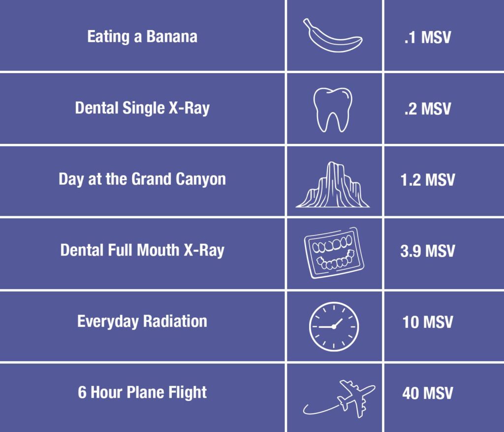 Dental X-Ray Radiation & Safety | Lincoln Pediatric Dentistry